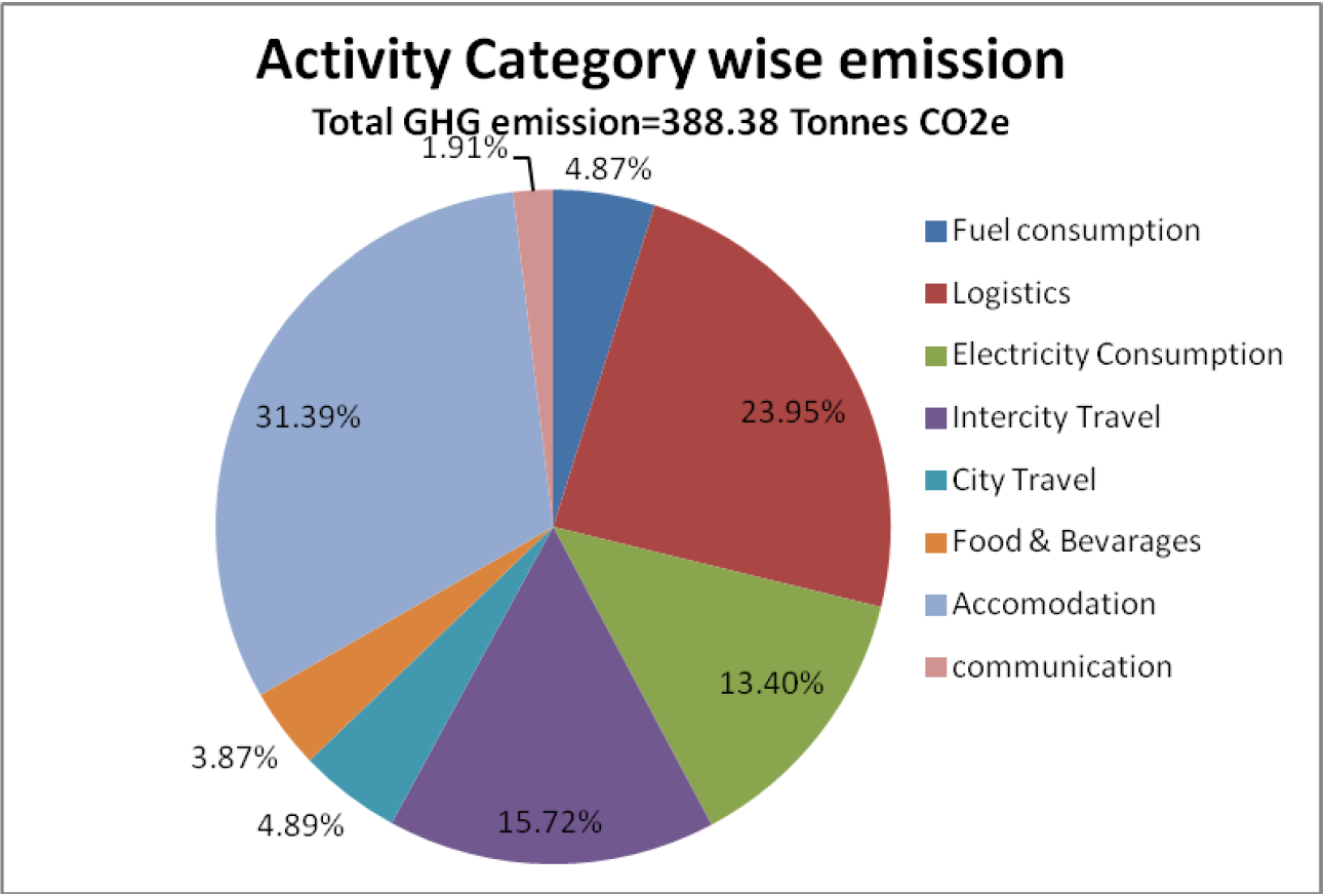 | scope 3 emissions